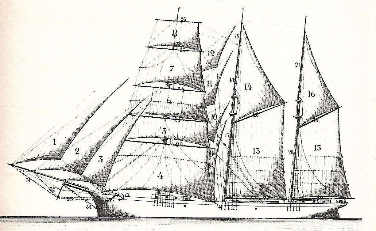 Ship Prefixes: A Guide To Maritime Abbreviations - Your Dreams, Our Waves!